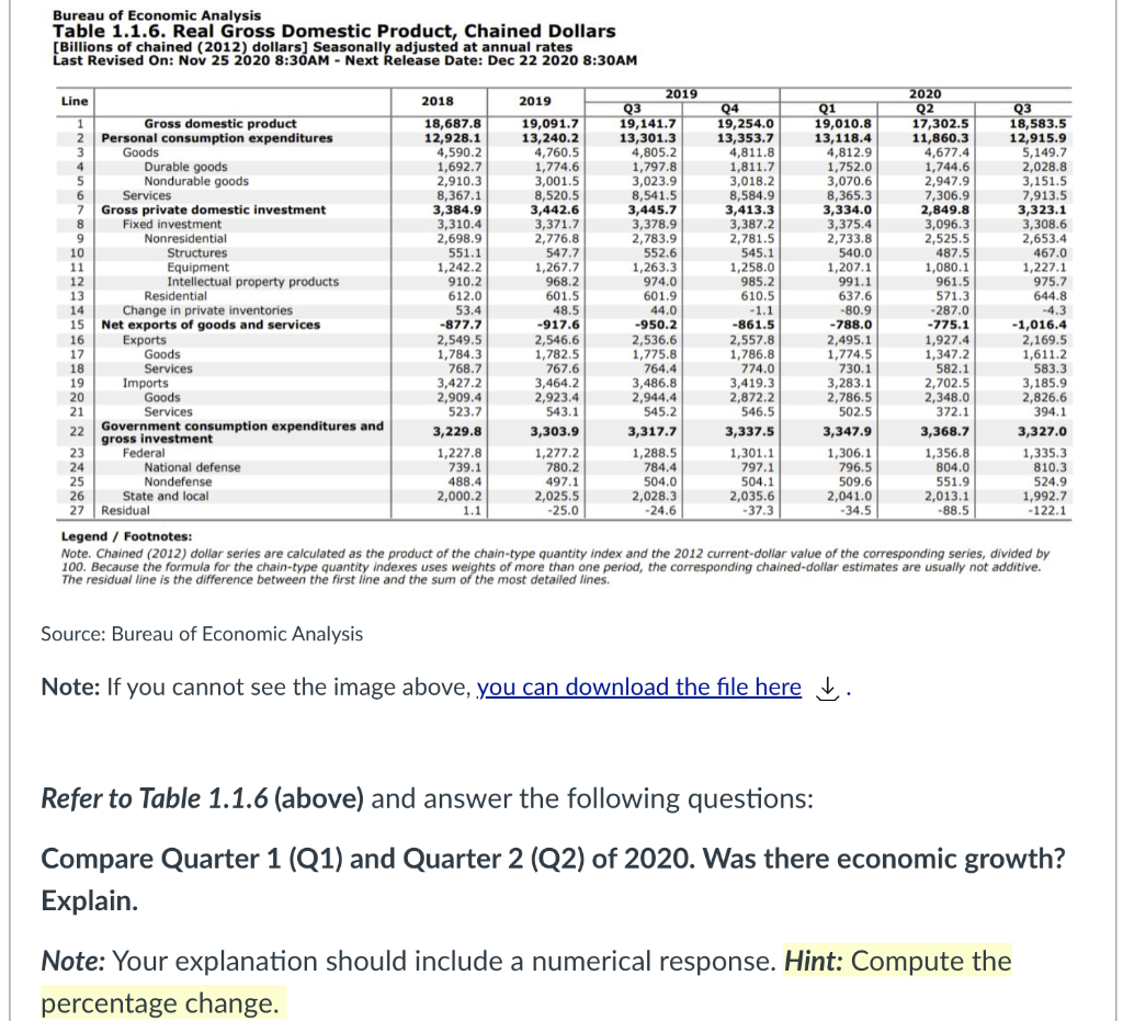 Solved Bureau of Economic Analysis Table 1.1.6. Real Gross | Chegg.com