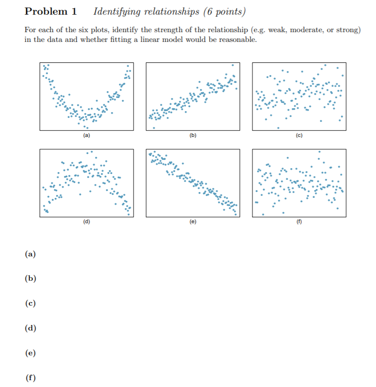 Solved Problem 1 Identifying relationships (6 points) For | Chegg.com