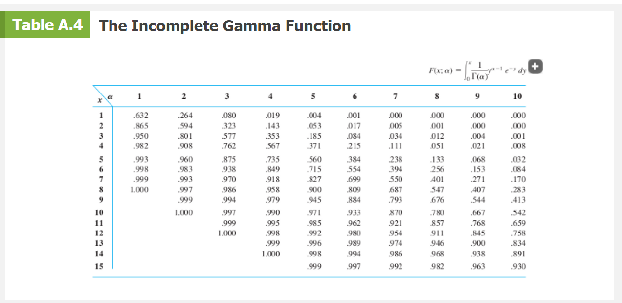Solved Please explain what table values you use because | Chegg.com