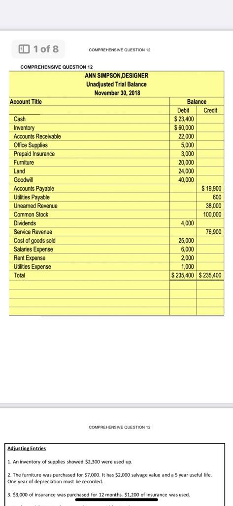 Solved 1) What is the total debit amount on the adjusted | Chegg.com