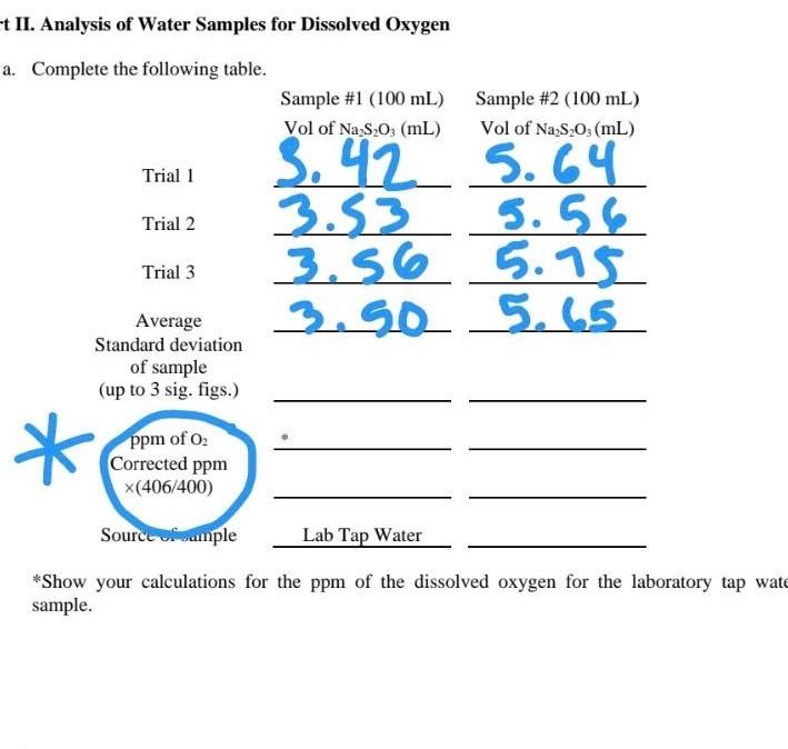 Solved Calculate the ppm of O2 and corrected ppm for sample | Chegg.com
