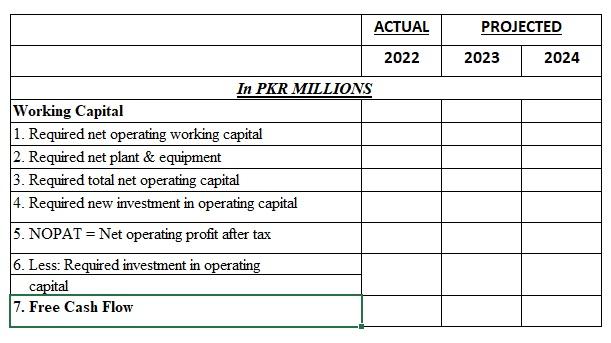 Solved BALANCE SHEET Income Statement | Chegg.com