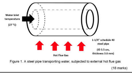 Solved b) A steel pipe shown in Figure 1 carries water which | Chegg.com