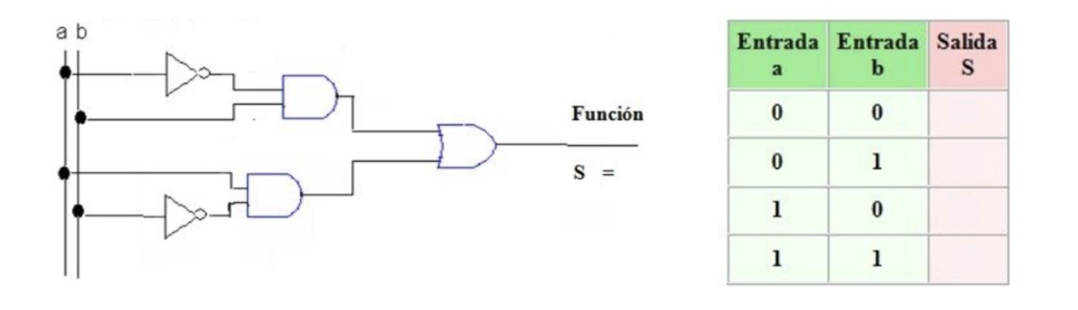 Solved A) For the following logic circuit, express (with | Chegg.com