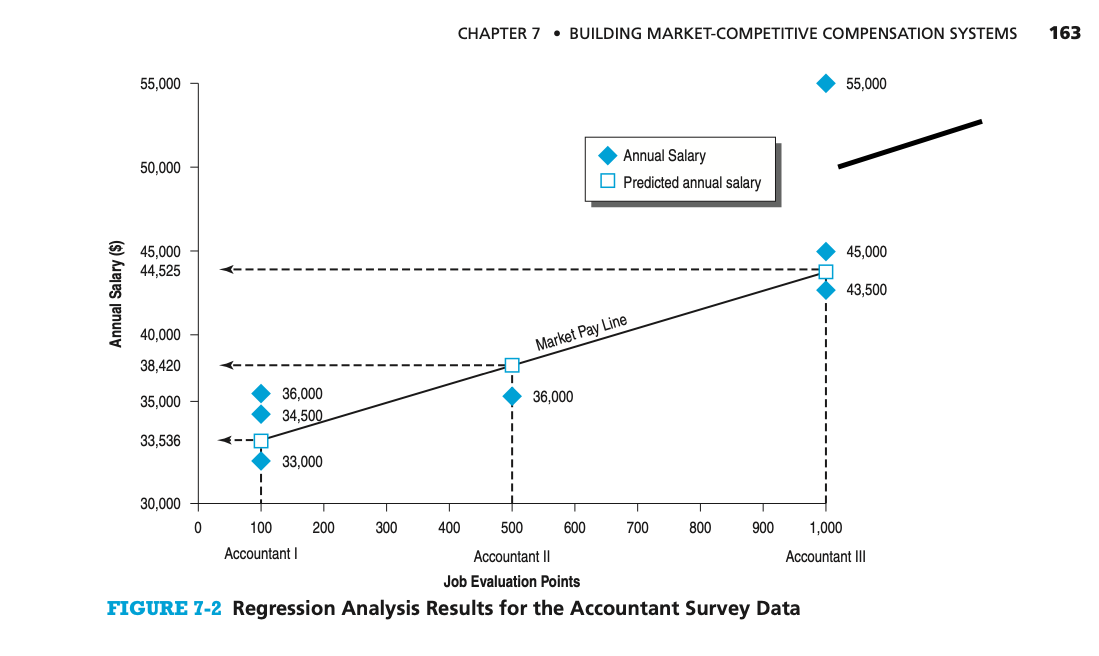 See the regression equation presented in this chapter | Chegg.com