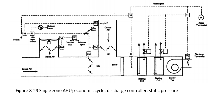 Solved Explain briefly the operation of Single zone AHU; | Chegg.com