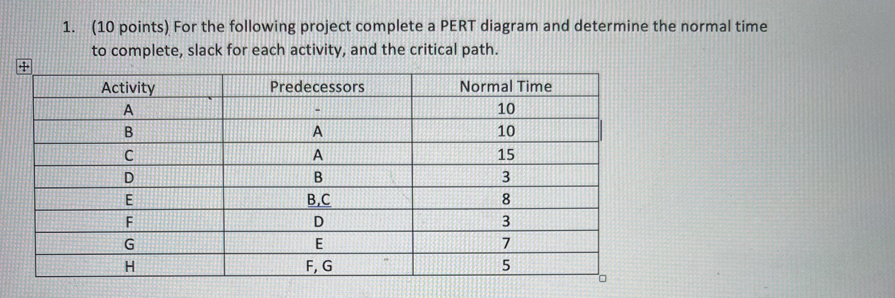 Solved 1. (10 points) For the following project complete a | Chegg.com