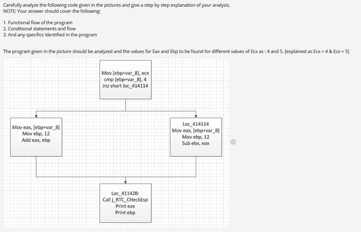 Carefully analyze the following code given in the | Chegg.com