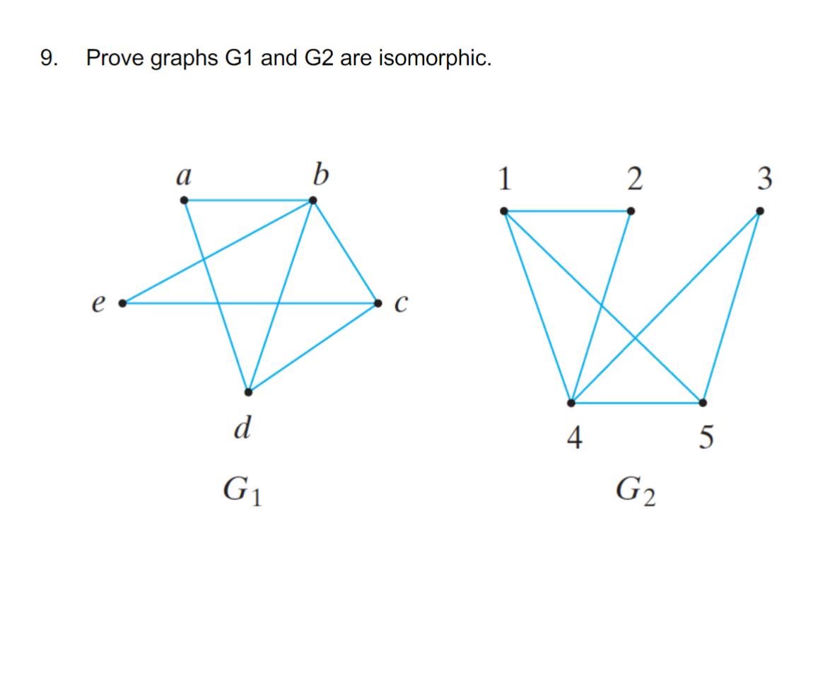 Solved 9. Prove graphs G1 and G2 are isomorphic. | Chegg.com