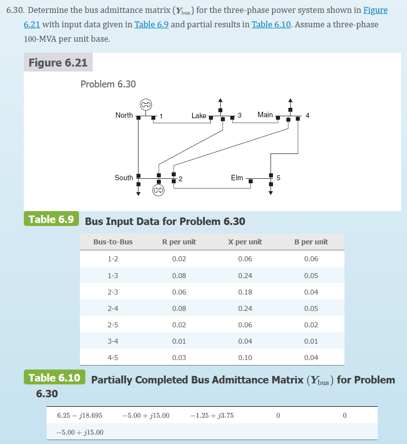 Solved 6.30. Determine the bus admittance matrix (Ybus ) | Chegg.com Solved 6.30. Determine the bus admittance matrix (Ybus ) | Chegg.com