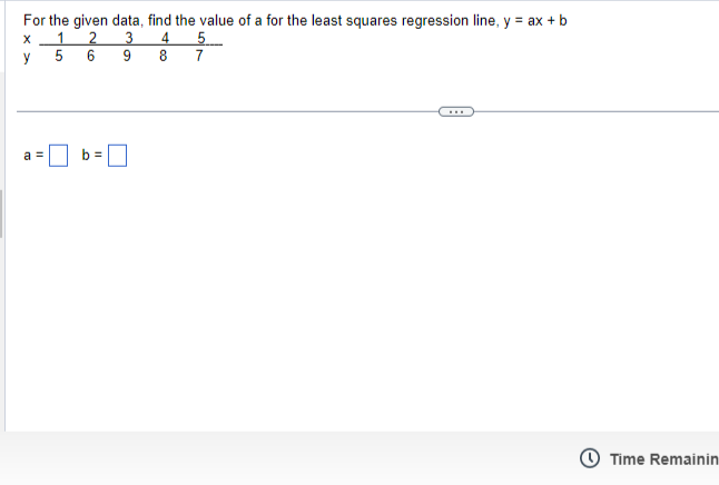 Solved For the given data, find the value of a for the least | Chegg.com