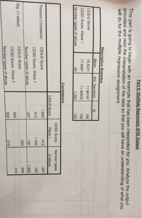 Solved Assignment: Through analysis of the SPSS output, | Chegg.com