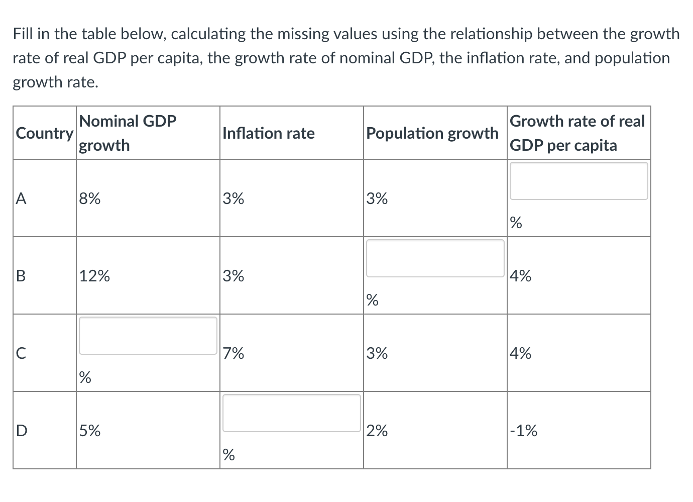 Solved Fill in the table below, calculating the missing | Chegg.com