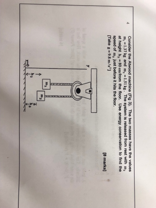 Solved Consider the Atwood machine (Fig 3). The two masses | Chegg.com