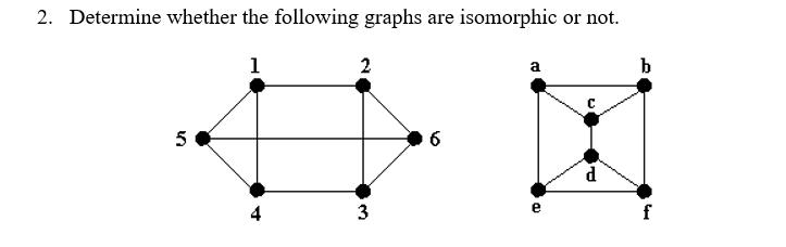 Solved 2. Determine whether the following graphs are | Chegg.com