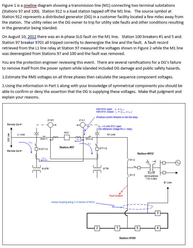 Figure 1 is a oneline diagram showing a transmission | Chegg.com