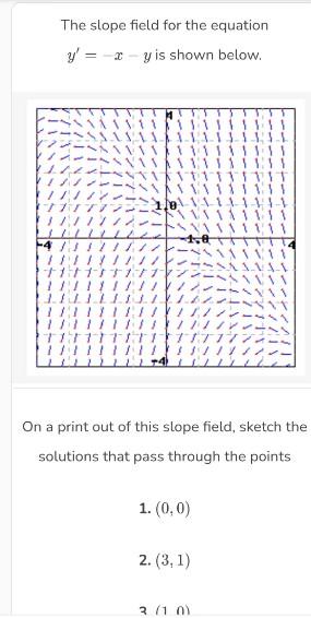Solved The slope field for the equation y′=−x−y is shown | Chegg.com