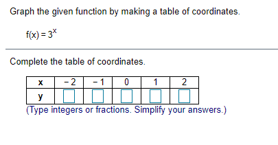 Solved Graph the given function by making a table of | Chegg.com