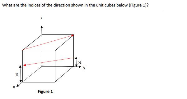 Solved What are the indices of the direction shown in the | Chegg.com