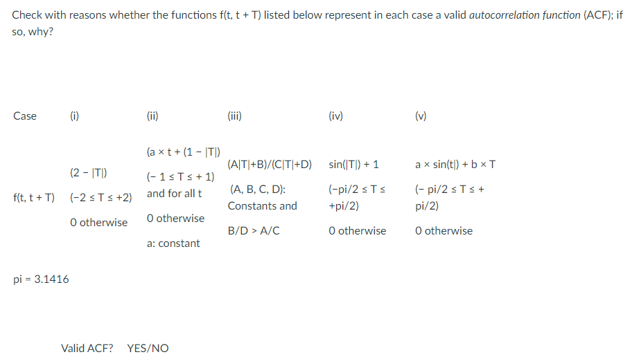 Solved Check with reasons whether the functions f(t,t+T) | Chegg.com