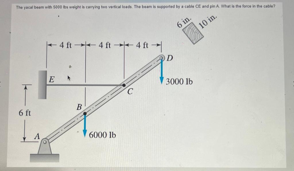 Solved The yacal beam with 5000lbs weight is carrying two | Chegg.com