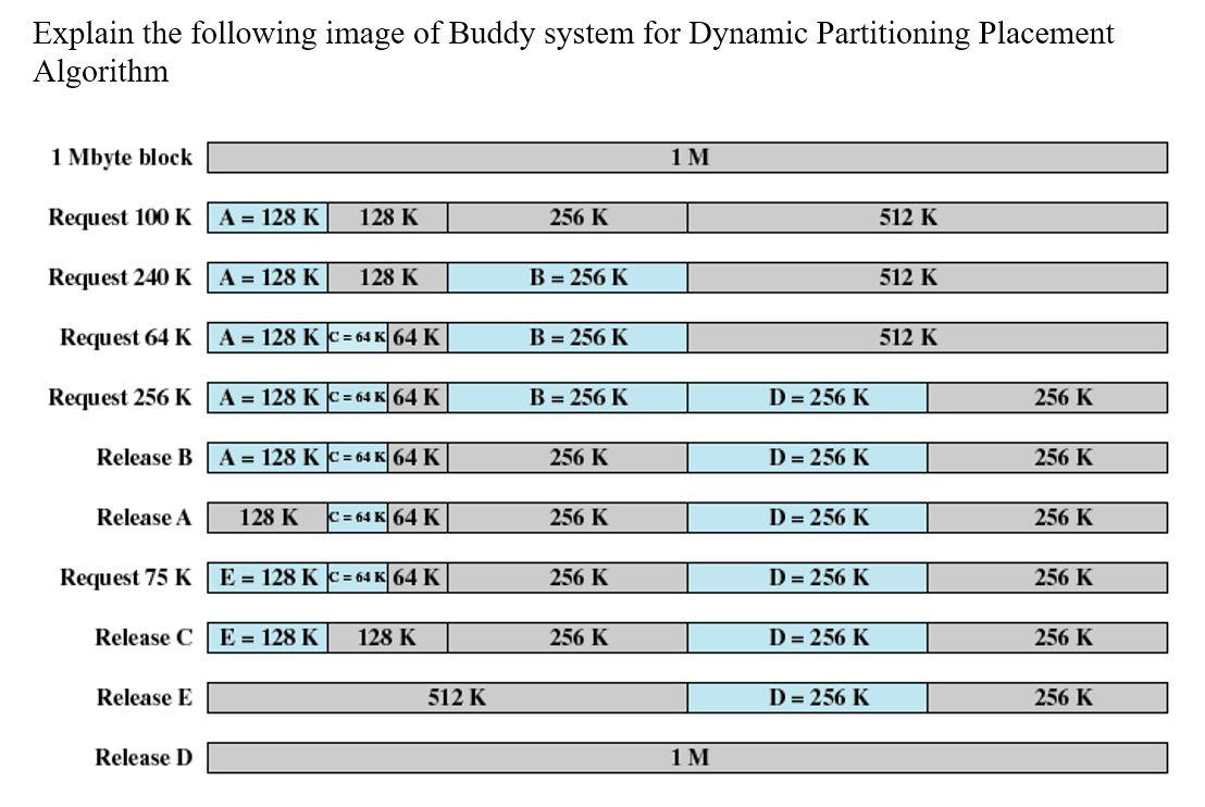 Solved Explain The Following Image Of Buddy System For 