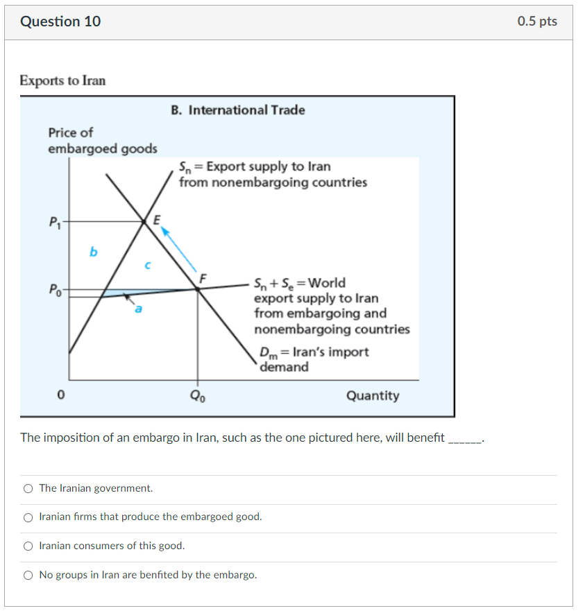 Solved Question 10 Exports to Iran Price of embargoed goods | Chegg.com