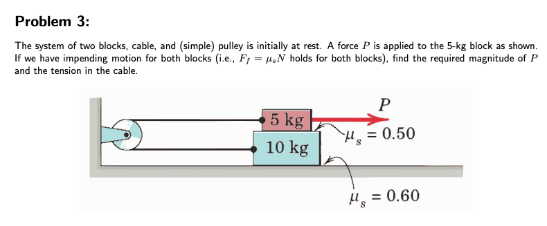 Solved The system of two blocks, cable, and (simple) pulley | Chegg.com