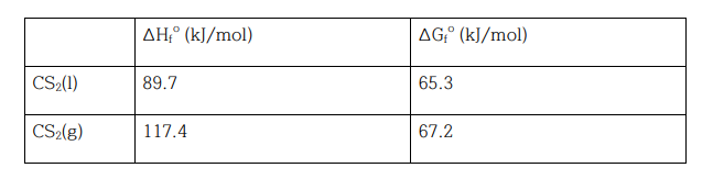 Solved Carbon disulfide (CS2) is a toxic and highly | Chegg.com