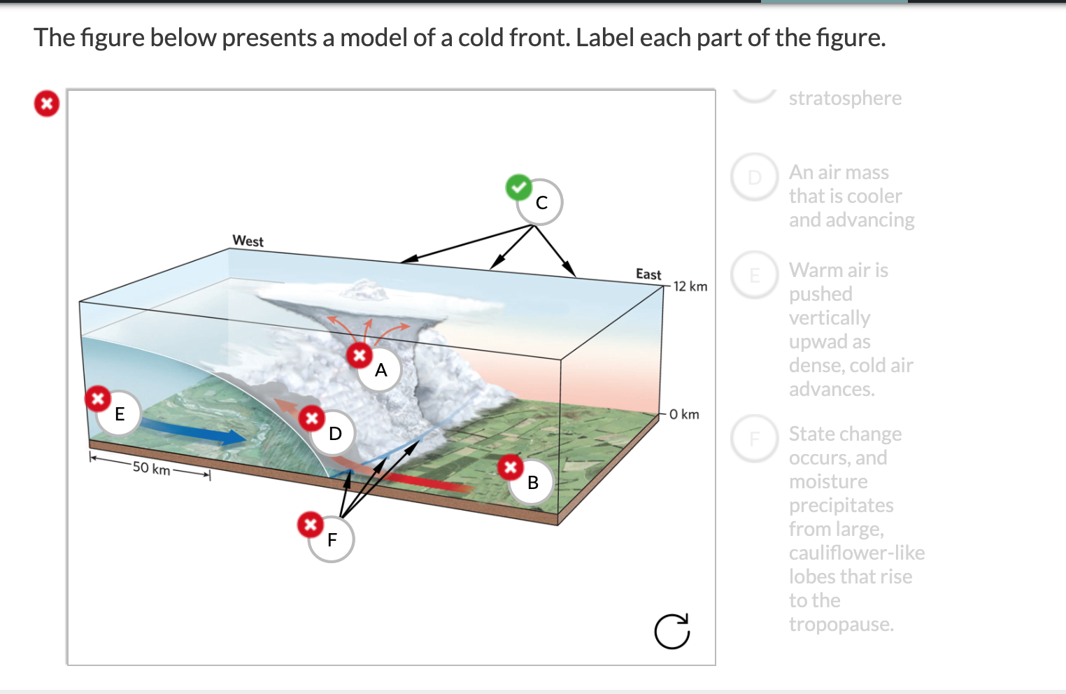 Solved The figure below presents a model of a cold front. | Chegg.com