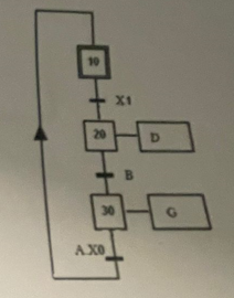 Solved The design of an SAP made it possible to establish | Chegg.com