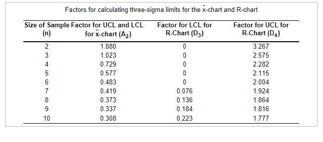Solved Click the icon to view the table of factors for | Chegg.com