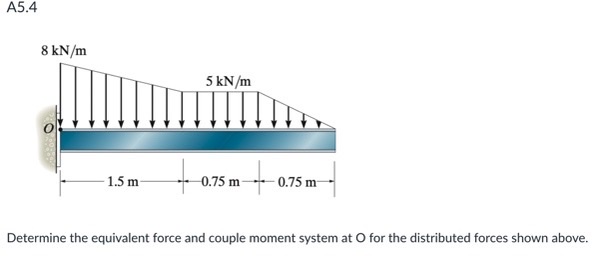 Solved Determine the equivalent force and couple moment | Chegg.com