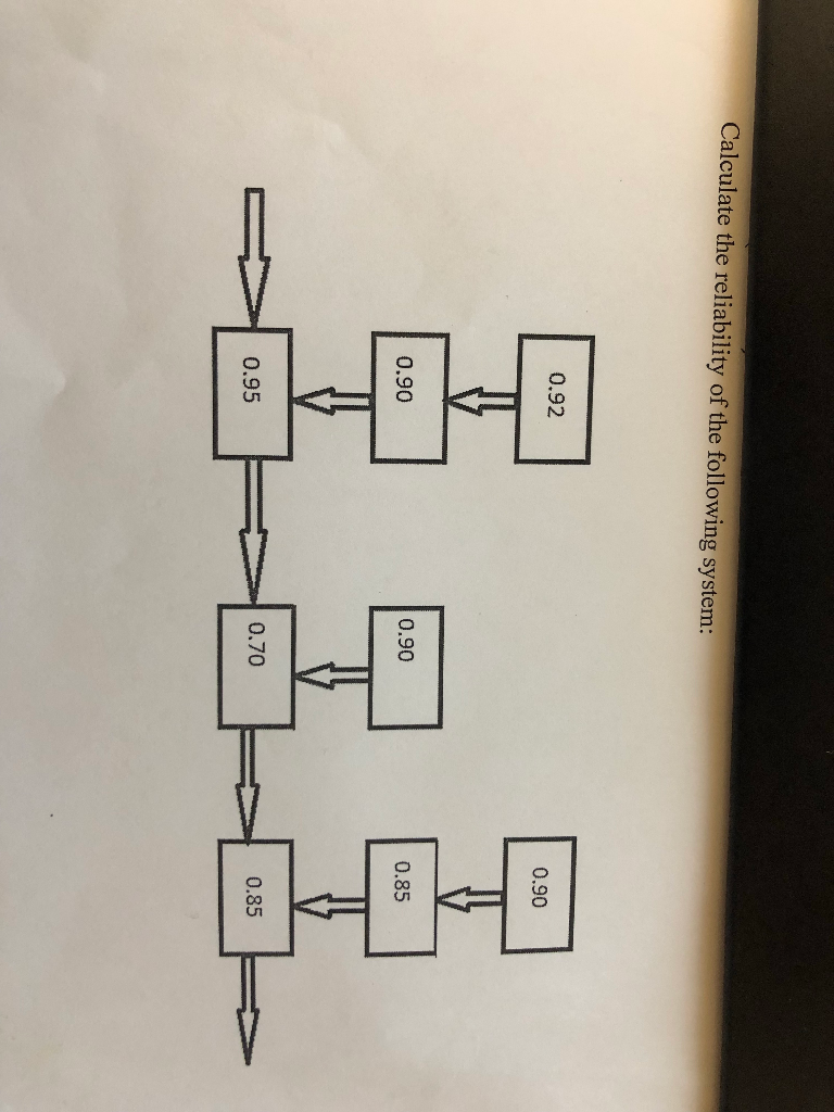 Solved Calculate the reliability of the following system | Chegg.com