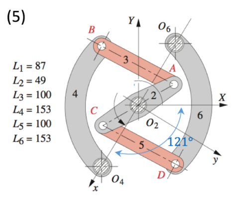 1. Animation of the linkage. 2. Plot (graph) on the | Chegg.com