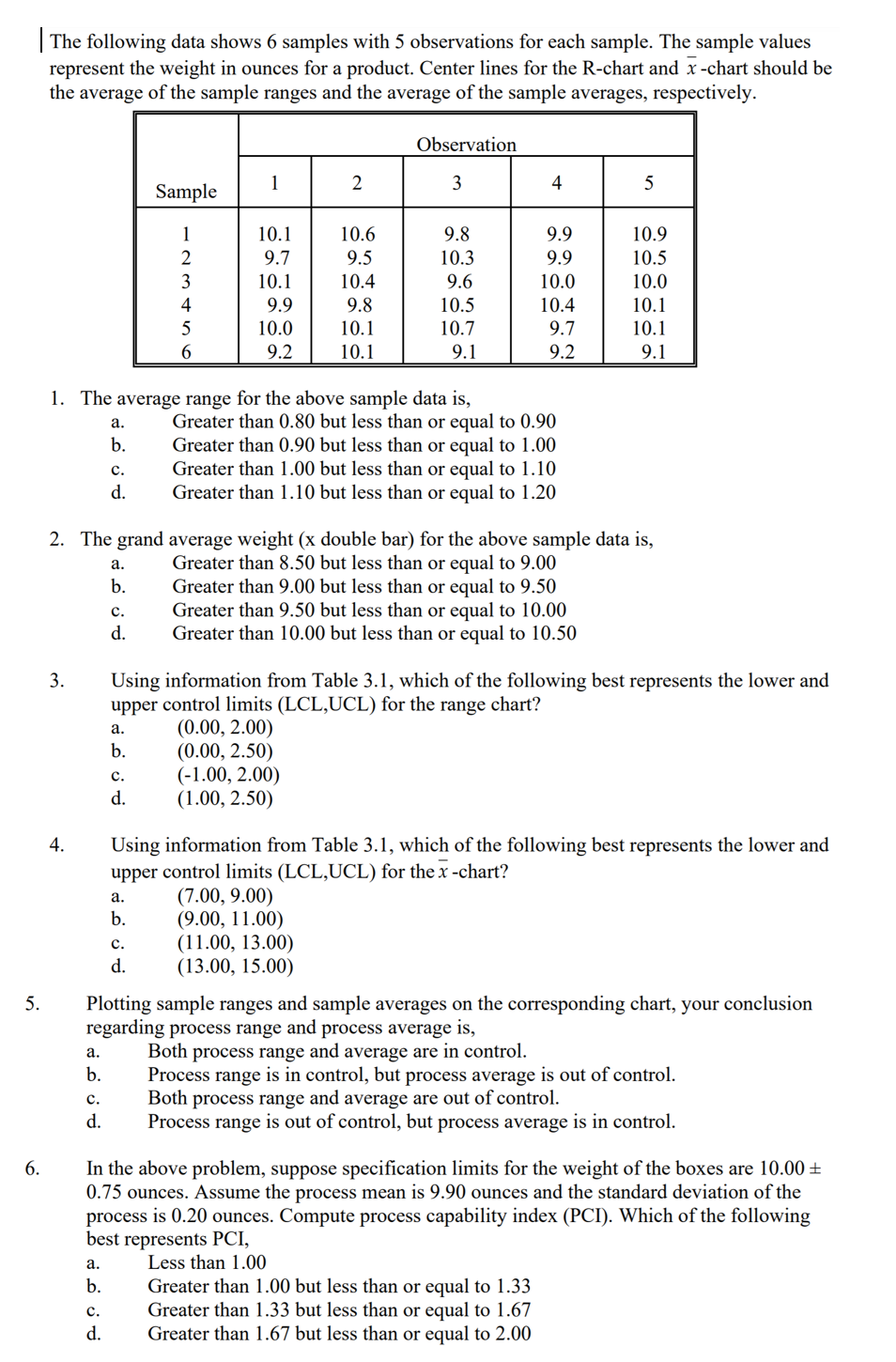Solved | The following data shows 6 samples with 5 | Chegg.com