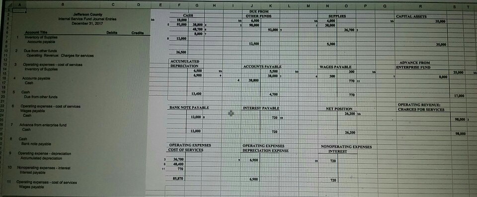 Solved 0 ER FUNDS Internal Service Fund Journal Entries | Chegg.com