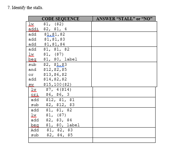 Solved 7. Identify the stalls. ANSWER "STALL" or "NO" CODE | Chegg.com