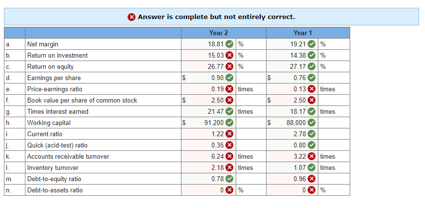Solved Not sure why my answers are wrong, below are the | Chegg.com