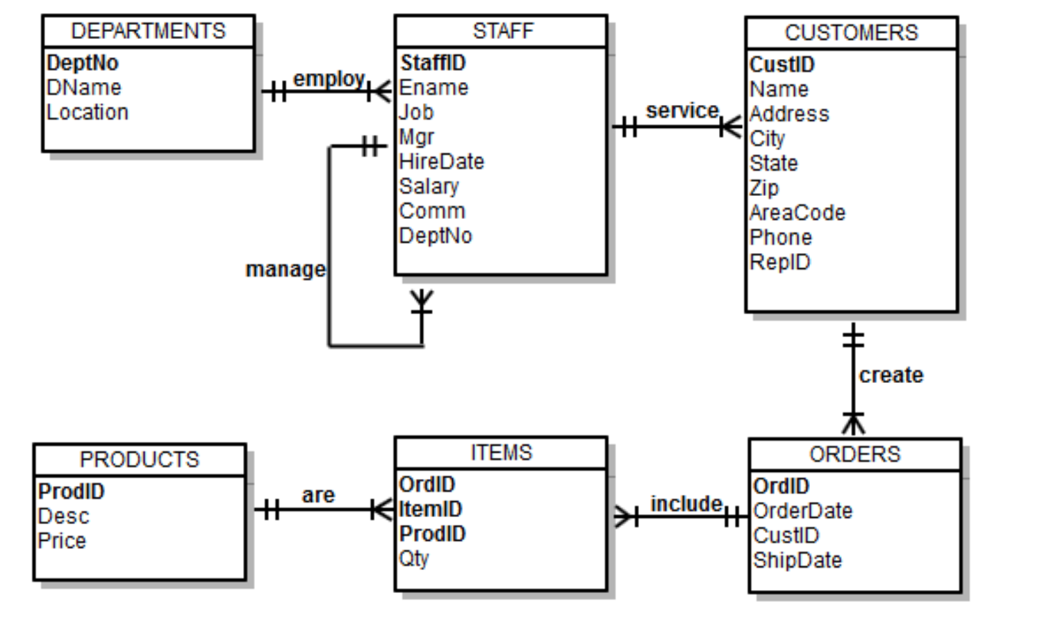Solved What products do we sell? Names and price. Highest | Chegg.com