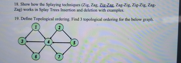 Solved 18. Show how the Splaying techniques (Zig, Zag, | Chegg.com