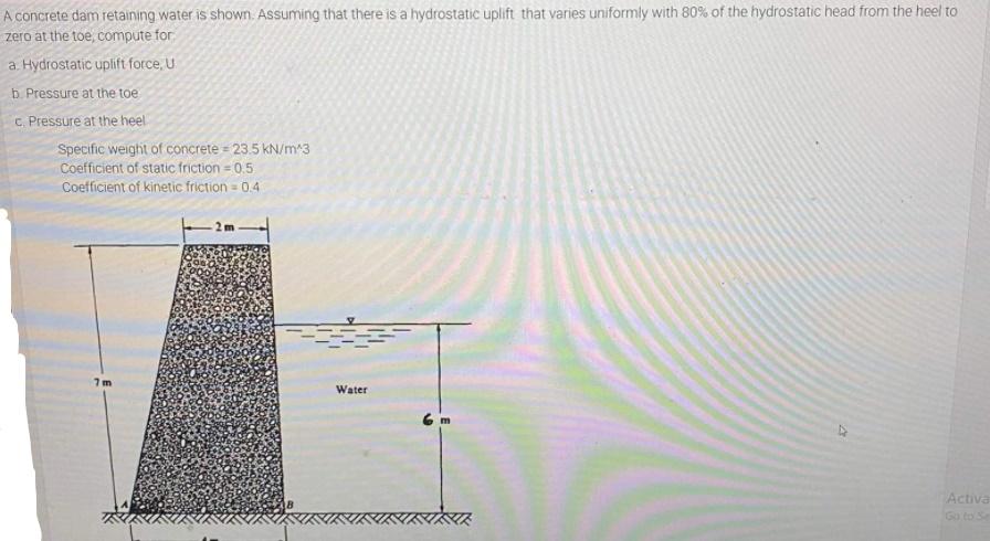 Solved A concrete dam retaining water is shown Assuming that | Chegg.com