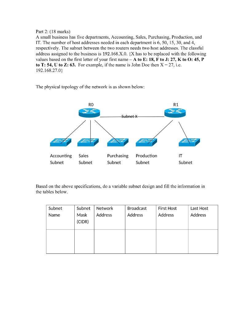 Solved Part 1: Several fixed size subnets have to be created | Chegg.com