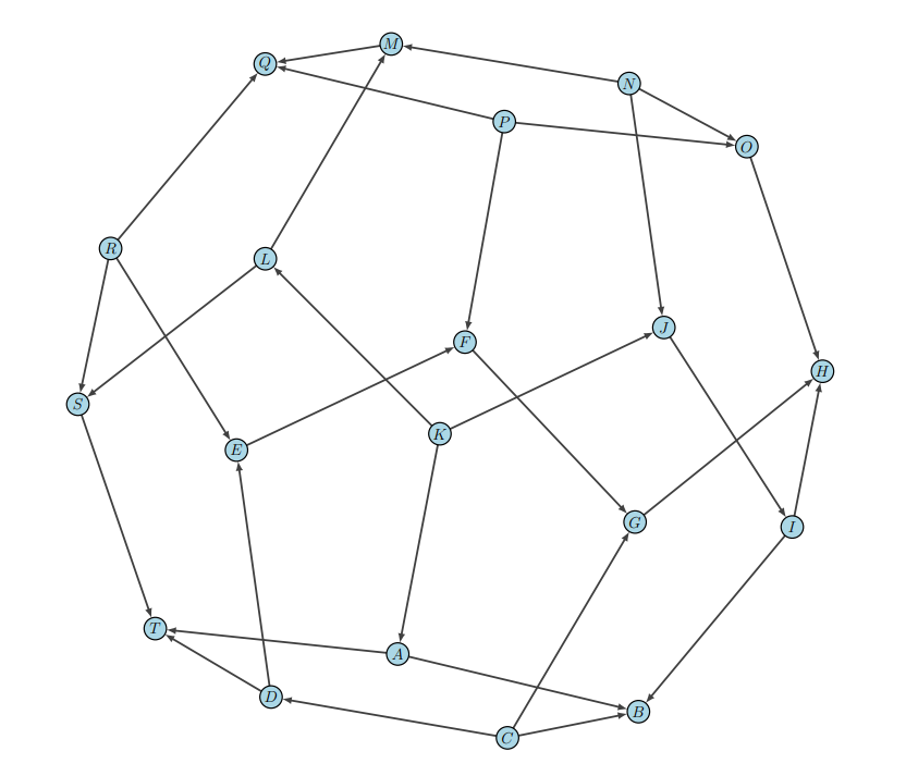 Solved Do a topological sorting of the vertices in the | Chegg.com