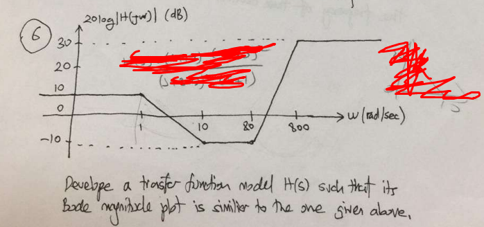 Solved Develope a traster function model H(s) ﻿such that | Chegg.com