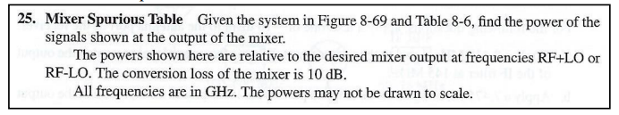 25. Mixer Spurious Table Given the system in Figure | Chegg.com