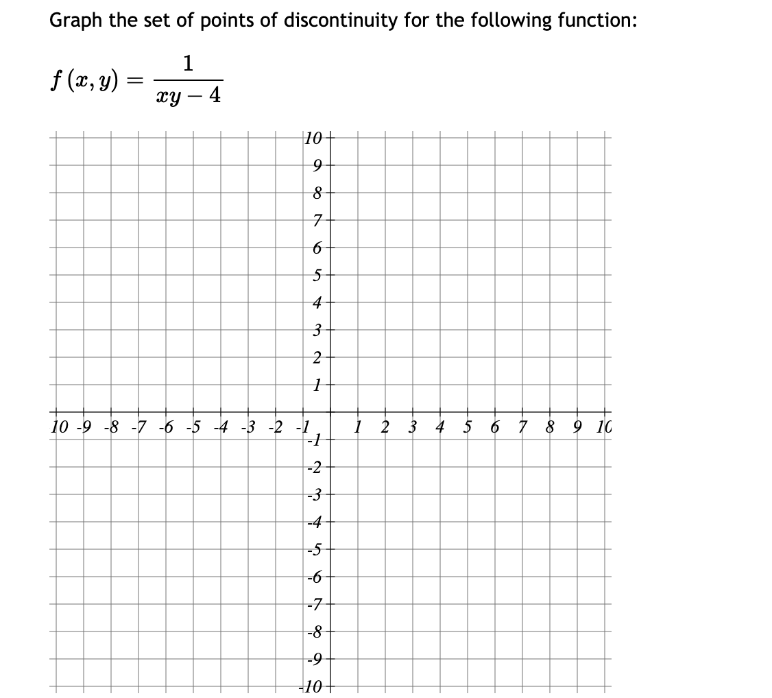 Solved Graph the set of points of discontinuity for the | Chegg.com