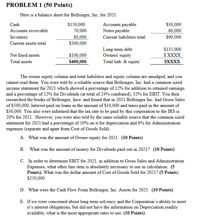 Solved PROBLEM 1 (50 Points) Here is a balance sheet for | Chegg.com