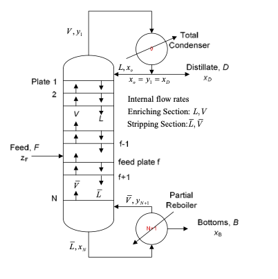 Solved Following the discussion in the class, derive the | Chegg.com