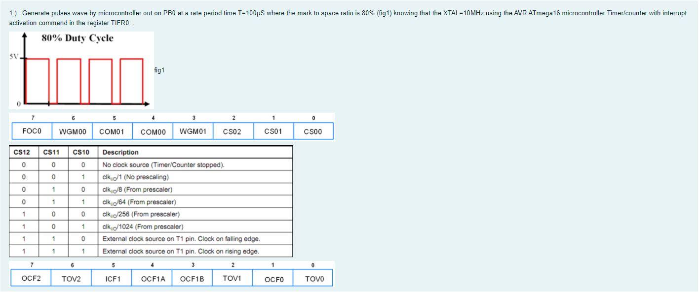 Solved 1.) Generate pulses wave by microcontroller out on | Chegg.com